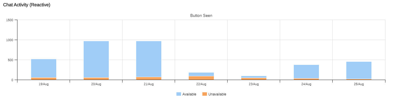 Things you should know about website chat software