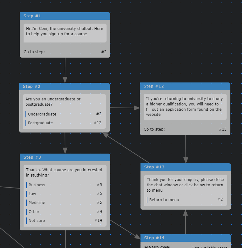 How to create a Chatbot for business